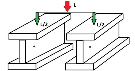 load sharing system with two identical components download scientific diagram