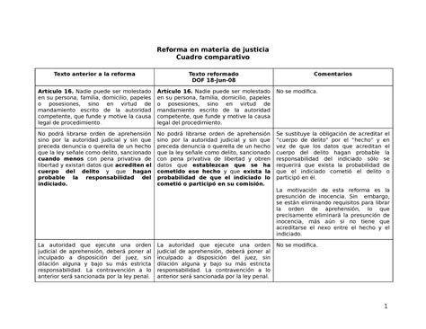 Cuadro Comparativo Reforma Ddhh 1 Unam Cuadro Comparativo De La Porn