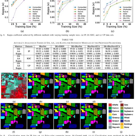 attention based adaptive spectral spatial kernel resnet for hyperspectral image classification