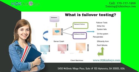 failover testing software testing h2kinfosys blog