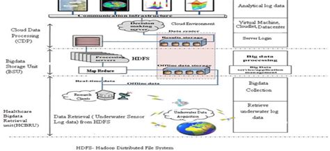 figure 1 from a secured data retrieval architecture for wban using elliptic curve digital