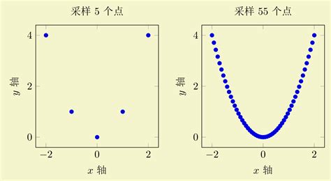 如何使用 pgfplots 绘制函数图像 知乎