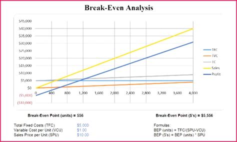 Break Even Graph Excel Template Fabtemplatez