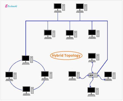 Network Topologies Types Advantages And Disadvantages 59 OFF