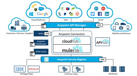 Mulesoft Partnership Miracle