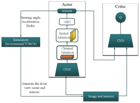 symmetry free full text deep deterministic policy gradient algorithm based on convolutional