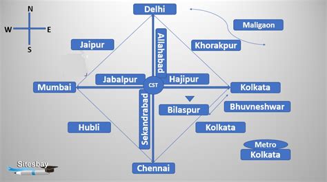 Railway Zones In India Check The Complete List Of Railway Zones