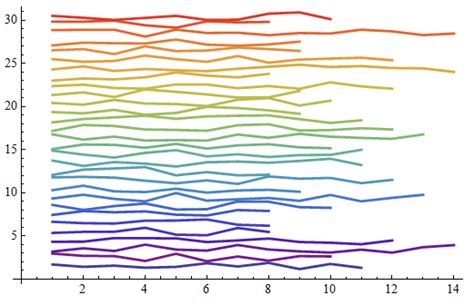 wolfram mathematica specifying sequence of colors in listplot stack overflow