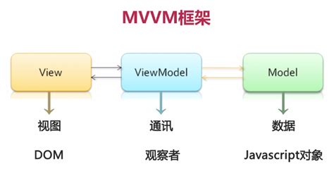 mvc设计模式 csdn博客