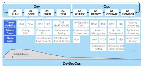first things first threat modelling using free and open source tools holistic security
