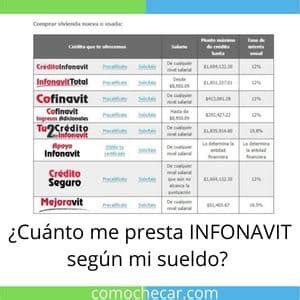 Cuanto Me Presta Infonavit 2024 Image To U