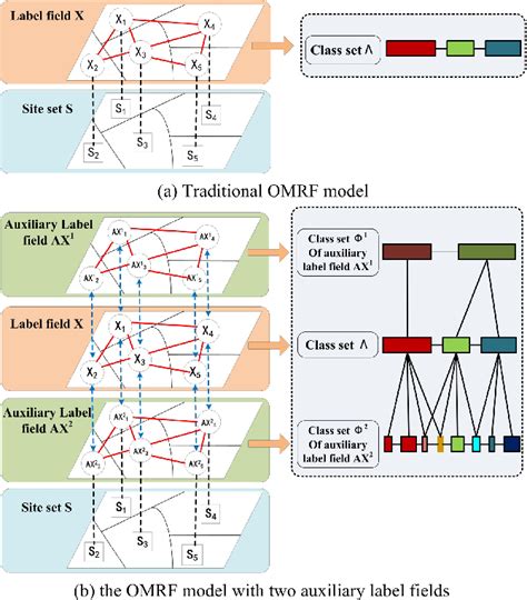 figure 1 from semantic segmentation of remote sensing imagery using an object based markov