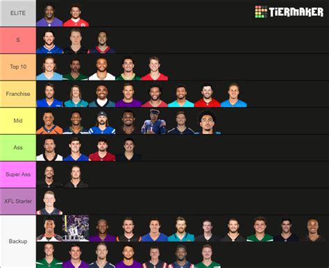 Nfl Qb Midseason Tier List Community Rankings Tiermaker