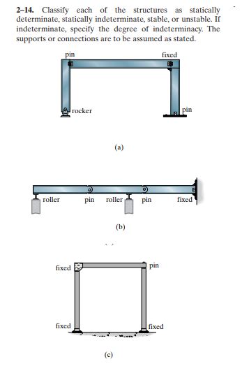 Solved Classify Each Of The Structures As Statically Chegg