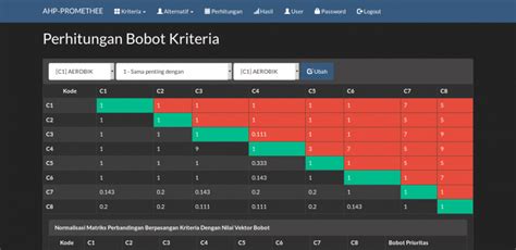 Source Code Spk Metode Ahp Dan Promethee Berbasis Web Gratis