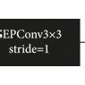Encoding Block And Decoding Block Structure Of Improved U Net Network