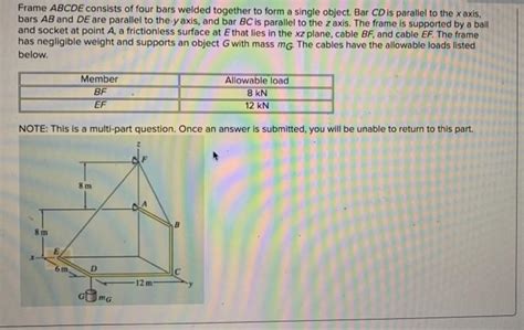Solved Frame ABCDE Consists Of Four Bars Weided Together To Chegg