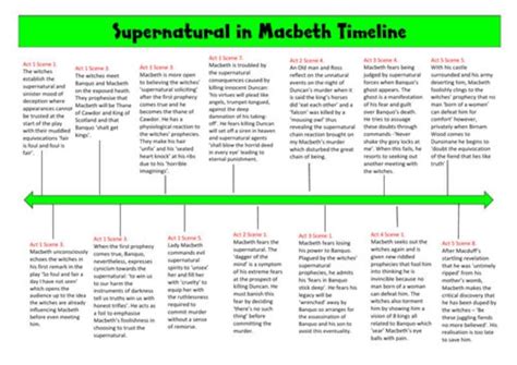 Macbeth Revision Timelines 2023 Etsy UK English Literature Notes