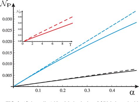 figure 1 from quantifying non markovianity of continuous variable gaussian dynamical maps