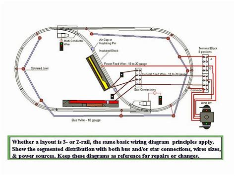ETrain Article Train Collectors Association