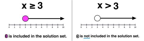 graphing linear inequalities in 3 easy steps — mashup math
