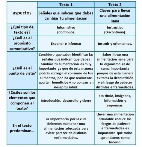 Qu Tipo De Texto Es Cu L Es El Prop Sito Comunicativo Cu L Es El