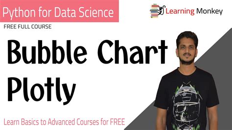 Bubble Chart Plotly Lesson Python For Data Science