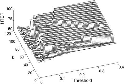 [pdf] outlier detection using k nearest neighbour graph semantic scholar