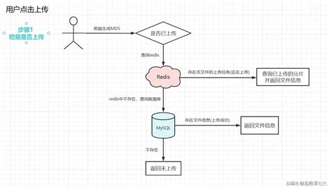 springboot整合minio实现断点续传、分片上传（附源码） 掘金
