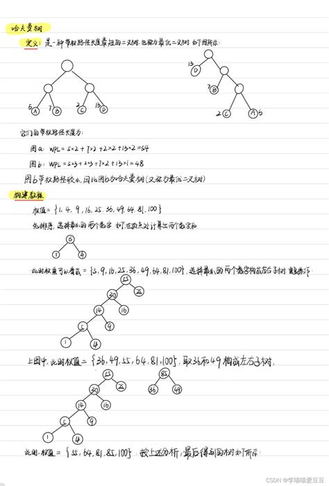 数据结构——哈夫曼树结构总结 csdn博客