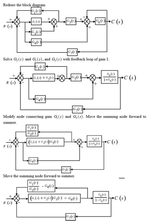 [solved] reduce the block diagram shown here to a single transfer function course hero