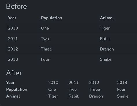 Invert Rows And Columns In Tables Using Jtranspose Jquery Plugin Free