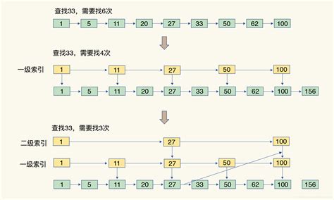 redis 数据结构和常用指令 知乎