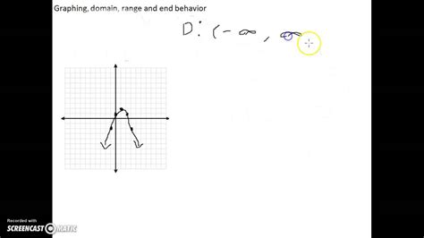 quadratic graphing domain and range youtube