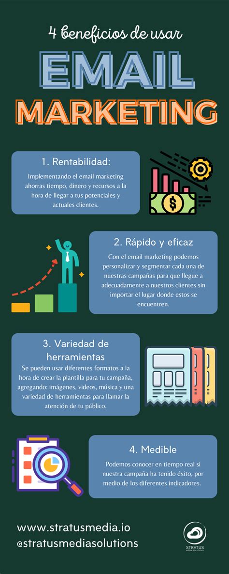 Email Marketing Qu Es Y C Mo Implementarlo