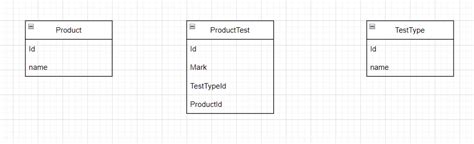 github alaeddinalhamoud repository pattern crud core