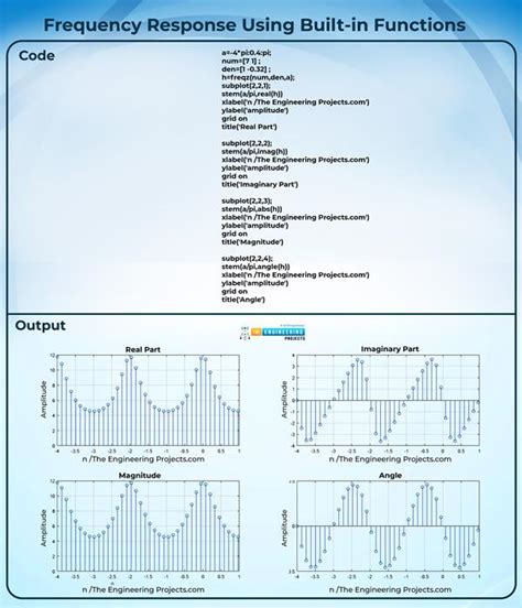 Frequency Response Of An Lti System In Matlab The Engineering Projects