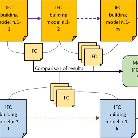 pdf merging ifc based bim models a new paradigm and co design support tool
