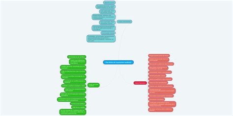 Mapa mental público por Michele Passos Machado Crie os seus próprios