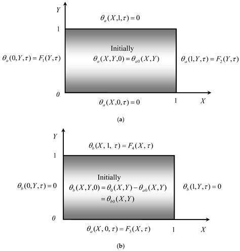 axioms free full text an analytic solution for 2d heat conduction problems with general