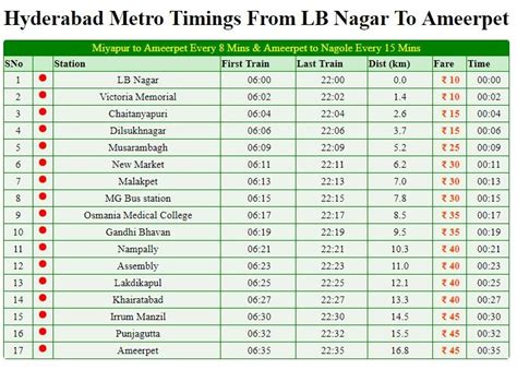 Hyderabad Metro Timings Fare Time Table And Route Maps Route Map