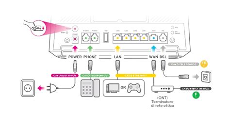 Enel Energia Fiber Modem Configuration