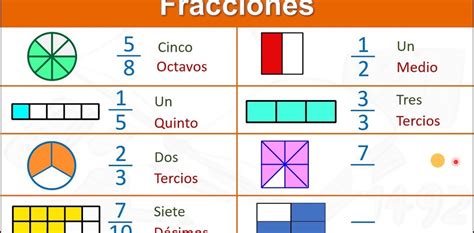 Explicación fácil de fracciones