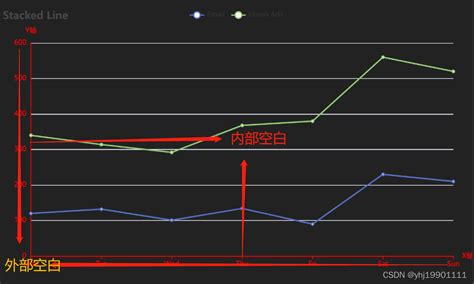 echarts如何监听点击图表空白处事件 echarts在散点图的组件中 如何判断是点击到空白区域 csdn博客