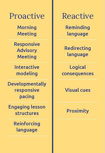 Explain The Difference Between Proactive And Reactive Strategies