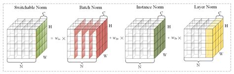 bioengineering free full text gsn hvnet a lightweight multi task deep learning framework