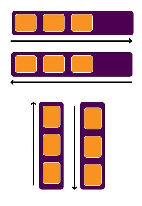 What Is Flexbox In CSS Acil Learning