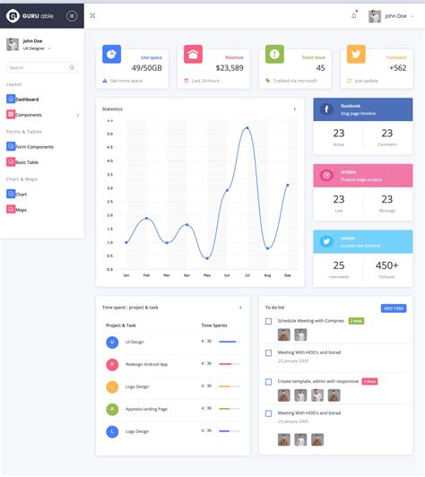 Guru Able Free Bootstrap Admin Dashboard Template