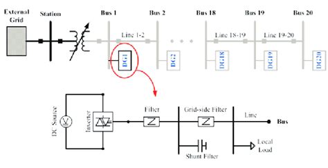 distribution feeder configuration download scientific diagram