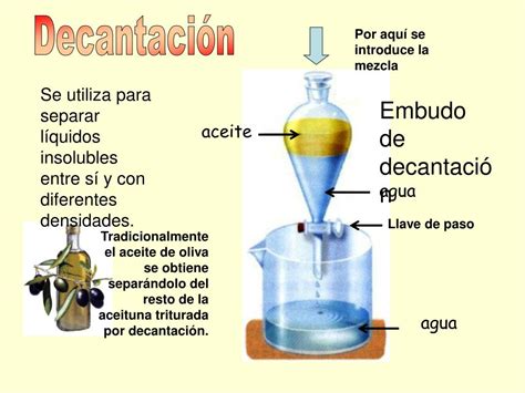 Ppt M Todos De Separaci N De Mezclas Heterog Neas Powerpoint